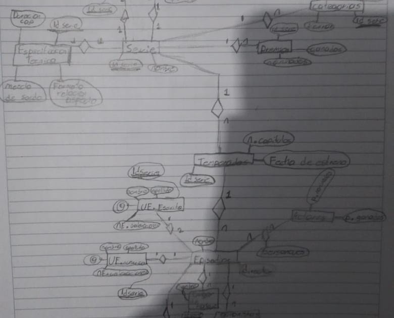Diagrama Entidad Relación De Una Serie